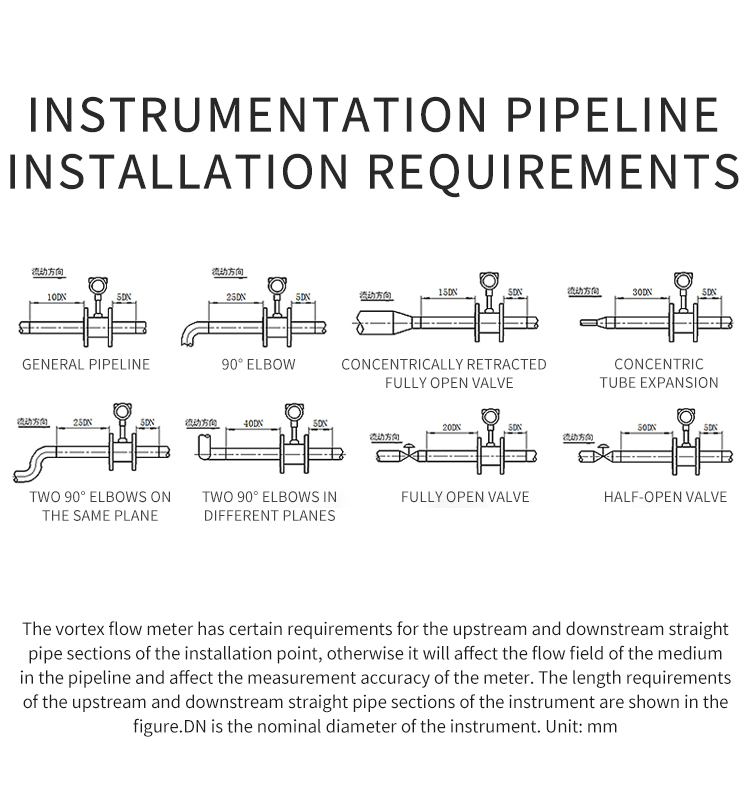 316 Stainless Steel Body High Precision Vortex Flowmeter for Steam ...